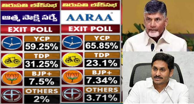 Tiiirupathi exit polls (just for fun on duty) - Discussions - Andhrafriends.com