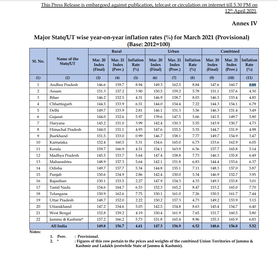 Ministry of statistics and program implementation @ Andhra Tops ...