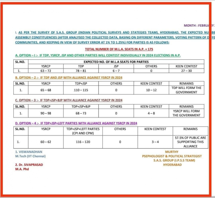 IPAC Survey Report - Page 2 - Politics and Daily News - NFDB
