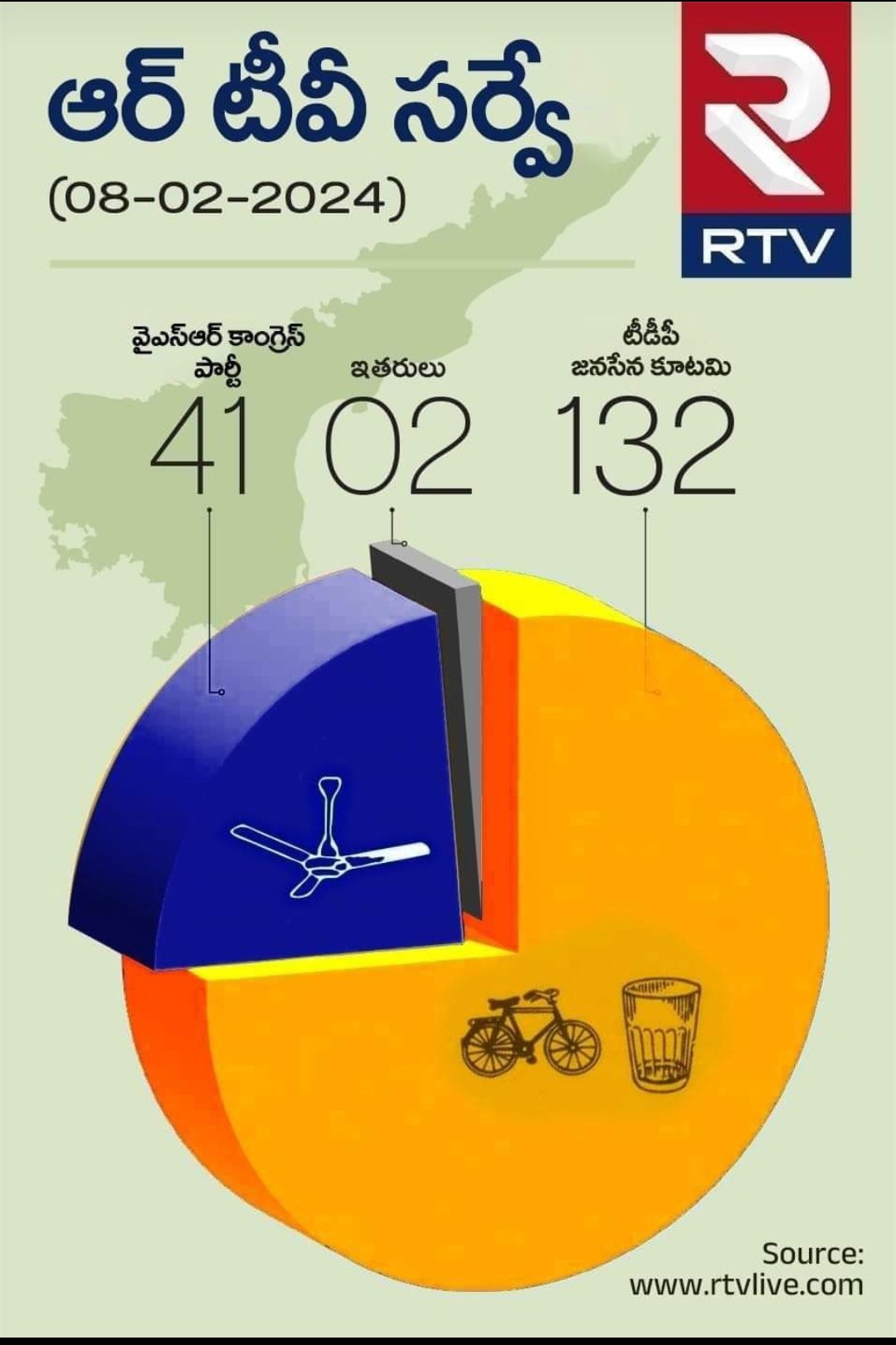 AP Pre poll surveys - Politics and Daily News - NFDB