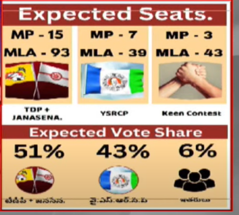 Chanakya Survey on AP Elections 2024 - Politics and Daily News - NFDB