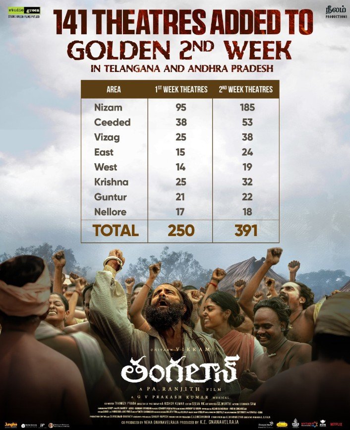 Thangalan Review - Page 2 - Chat Room - NFDB