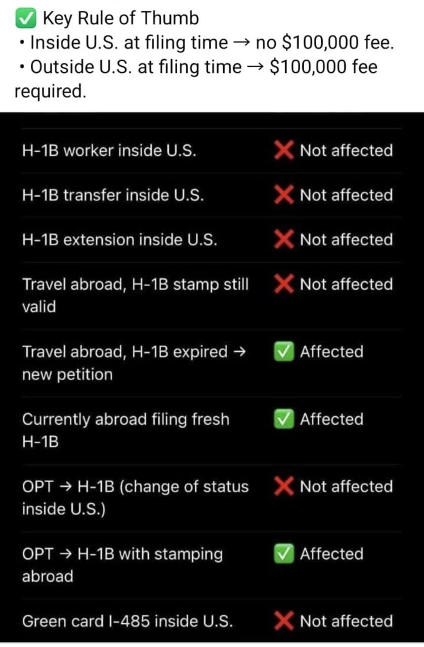 H1 B - 100k fee ???? - Page 14 - Chat Room - NFDB